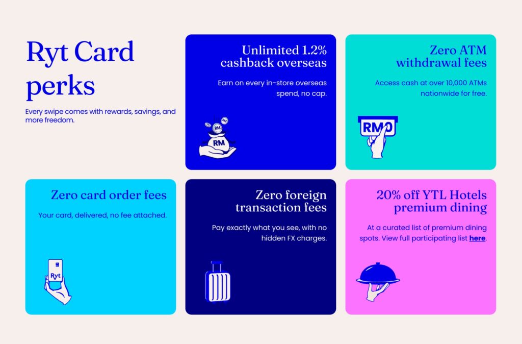 Ryt Bank Launches New Digital Banking App in Malaysia